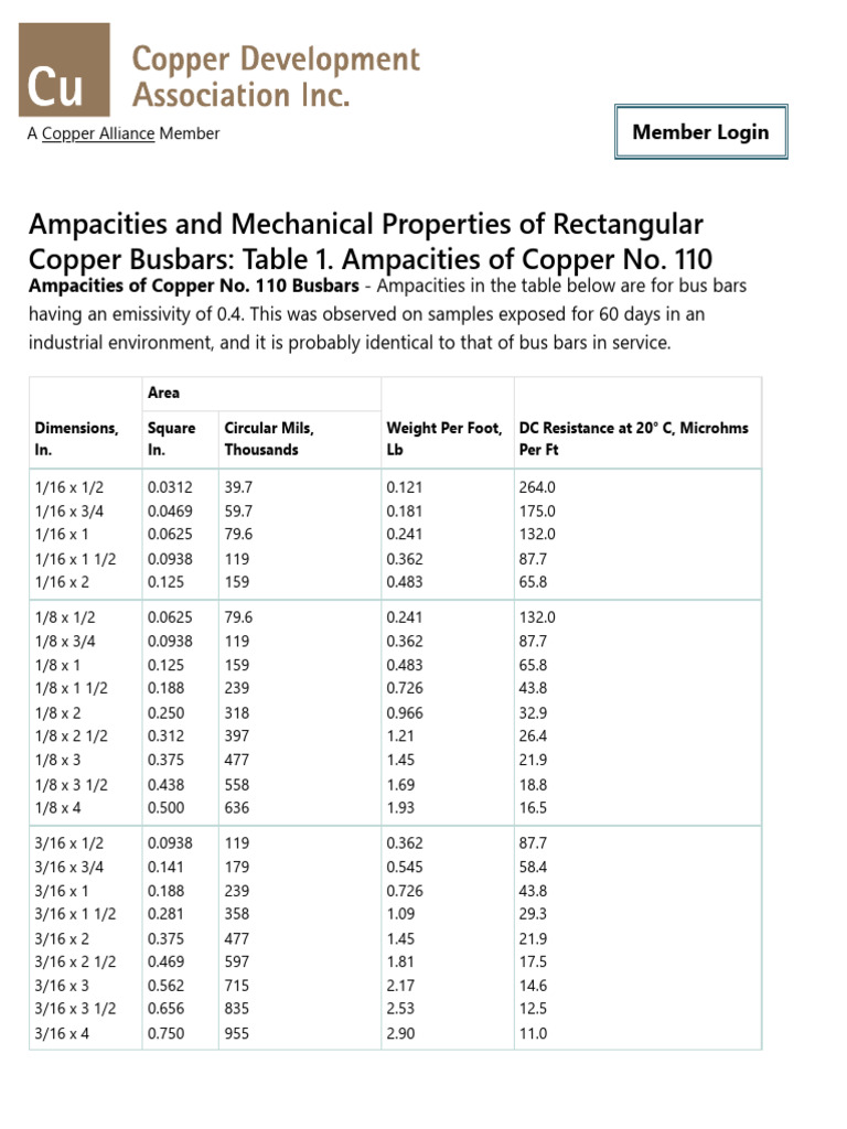 Electrical - Bus Bar - Table 1 - Ampacities | PDF | Electromagnetism | Electrical Engineering