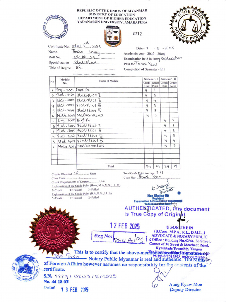 Certificate No.08C13 - Thazin Naing | PDF