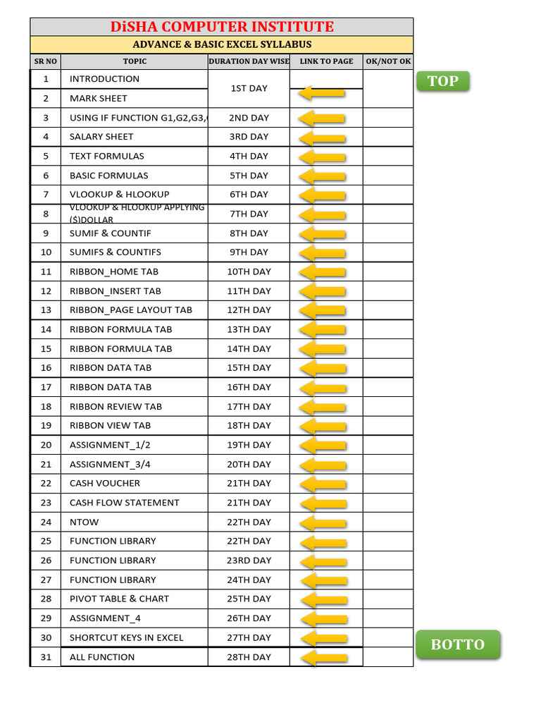 Adv Excel Syllabus | PDF
