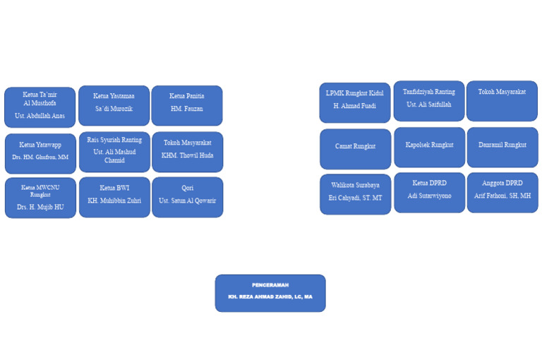 Denah VIP Panggung Haul | PDF