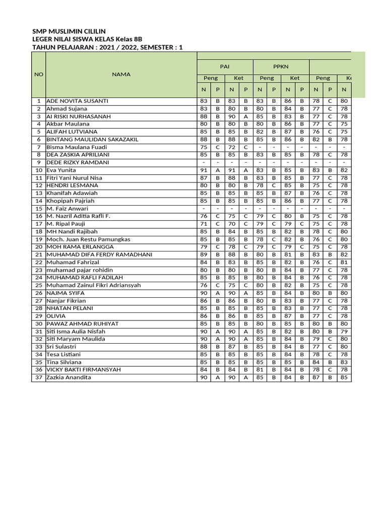 Leger - K2013 - Kelas 8B | PDF