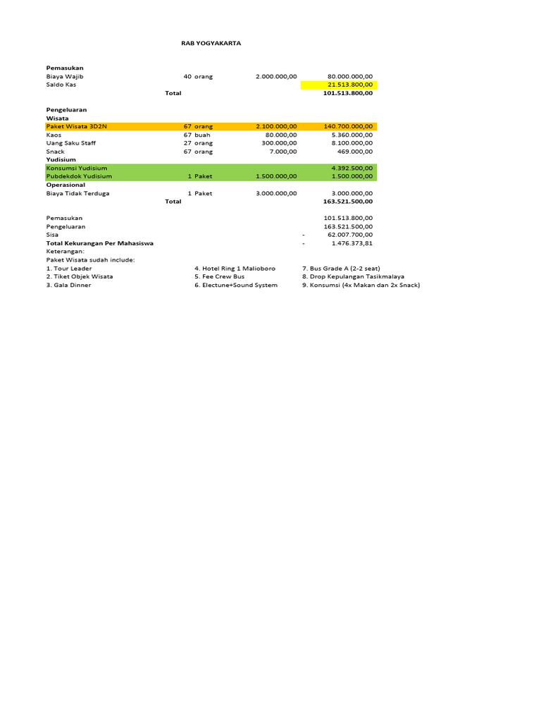 RAB YOGYA 3D2N (PP BUS) | PDF