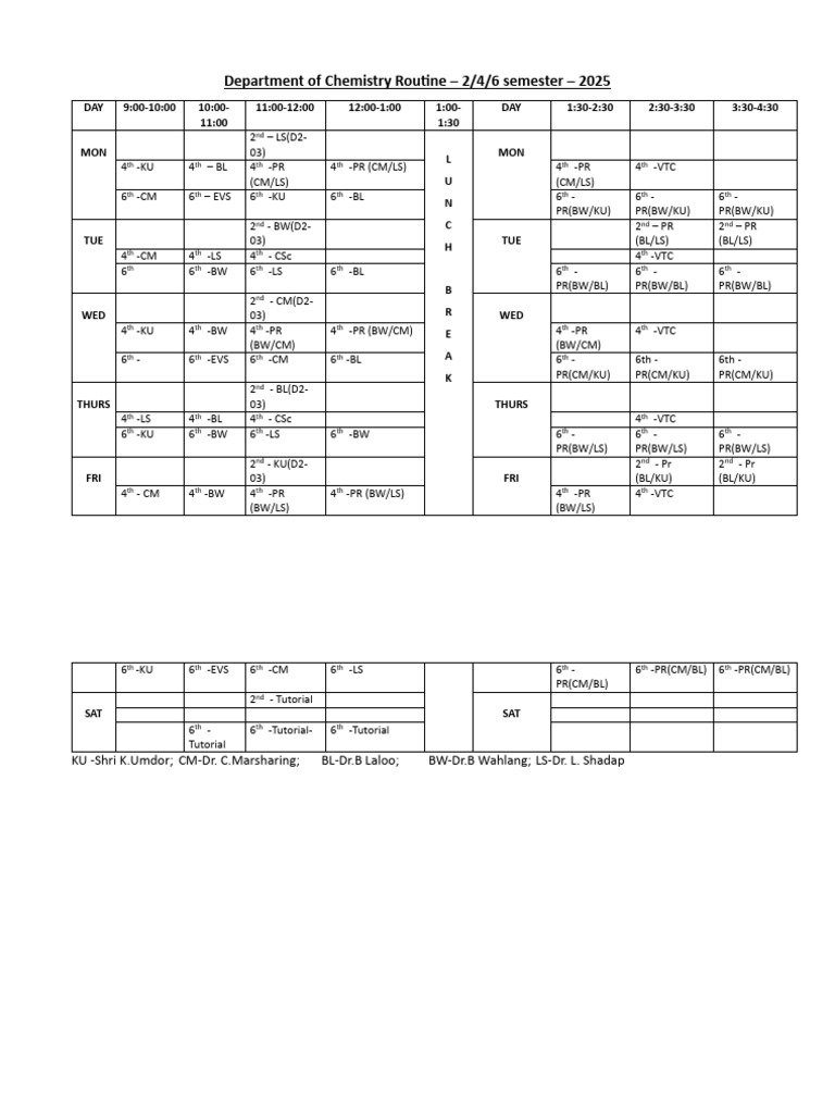MSc-Chemistry-CBCS-Syl-2016 (2) | PDF