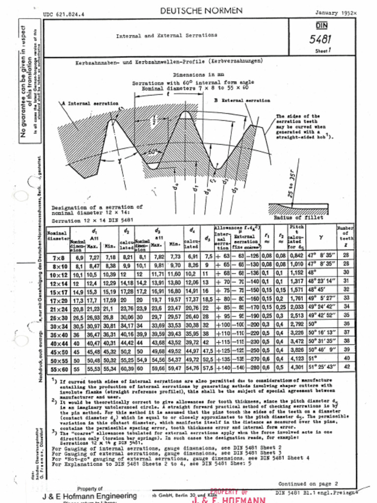 DIN-5481-Internal and External Serrations | PDF