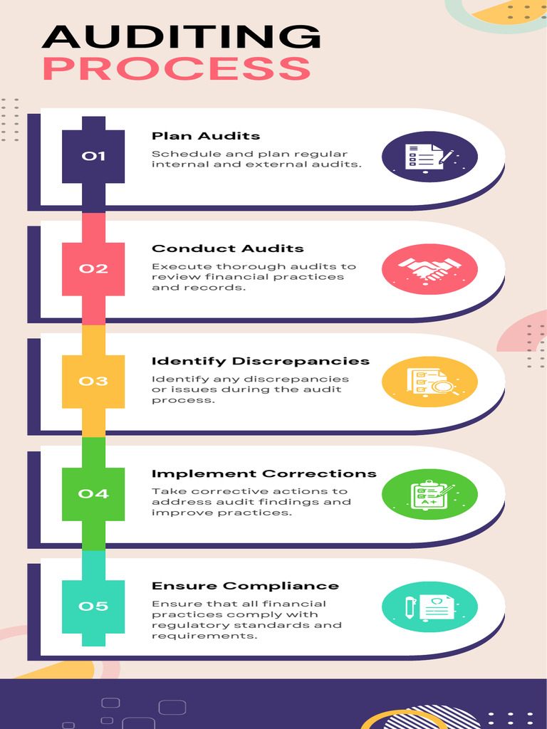 Colorful Auditing Process Infographic | PDF
