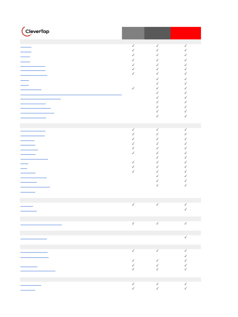 -CleverTap-Feature Mapping (1) (1) | PDF | Computing | Information Technology