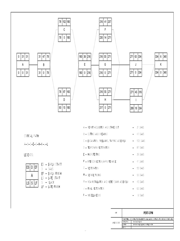 Sample PERT CPM | PDF