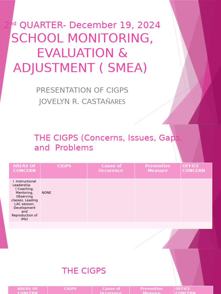Smea 2024 2025 Grade 4 3rd Quarter | PDF | Cognition | Behavior Modification