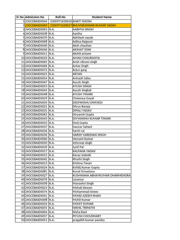 GCET-Dues List (13-02-2025) | PDF