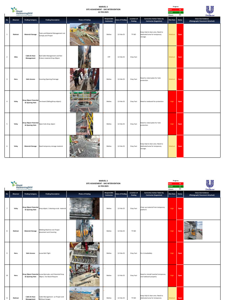 Marvel 3 Site Assessment Findings | PDF | Scaffolding | Manufactured Goods