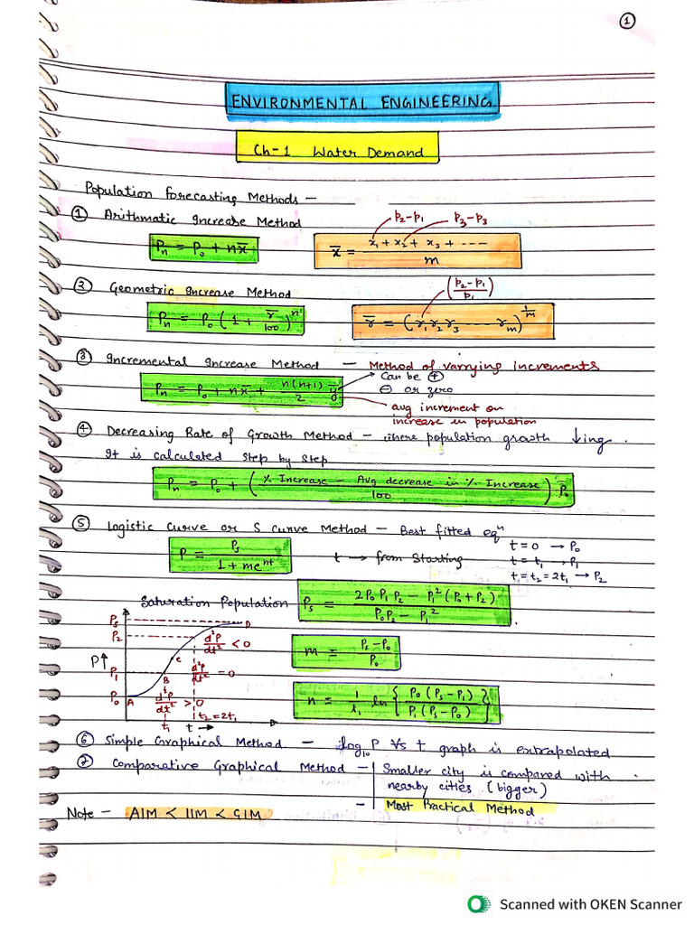 environmental short notes | PDF