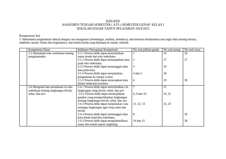 kisi-kisi soal ATS Semester 2 Bahasa Sunda Kelas 1 Tahun 2024 | PDF