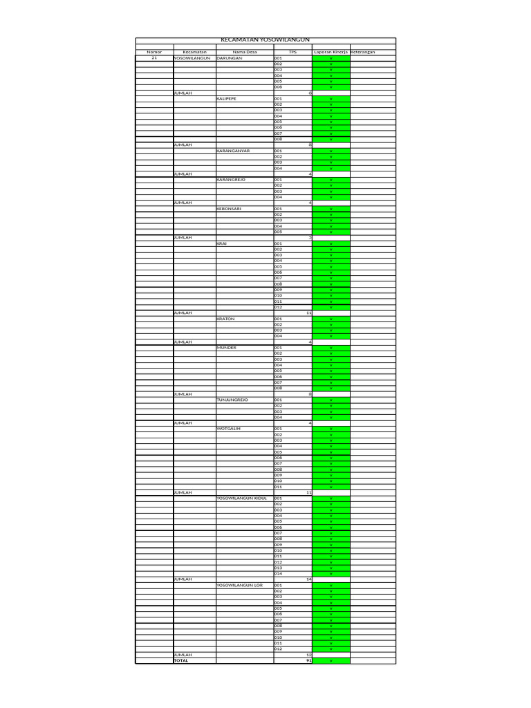 Rekap Laporan Kinerja KPPS 17 Februari 2025 | PDF
