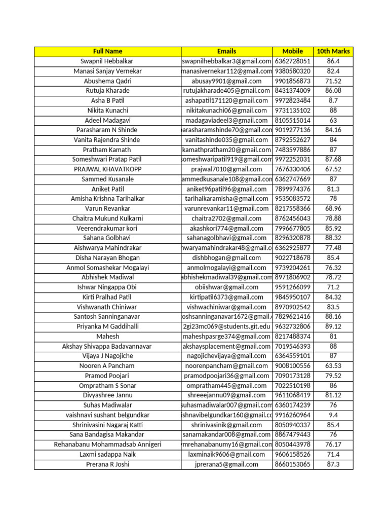 Kls Gogte Institute of Technology (GIT) Students Registration 2025 ...