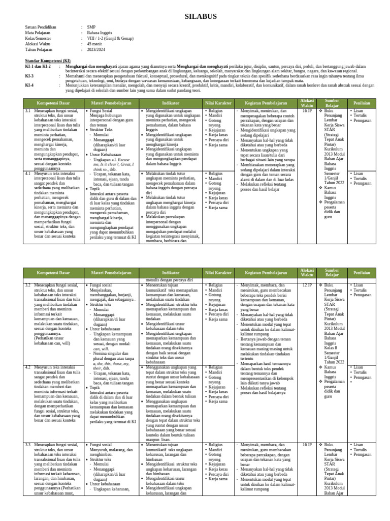centralpendidikan.com Silabus Kelas 8 Bahasa Inggris 2023 dan 2024 (8 Kolom)(1) | PDF