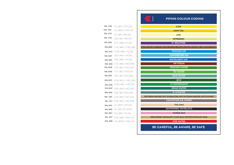 Piping Color Codes_Epsilon Vijayanagar (003) | PDF | Applied And ...
