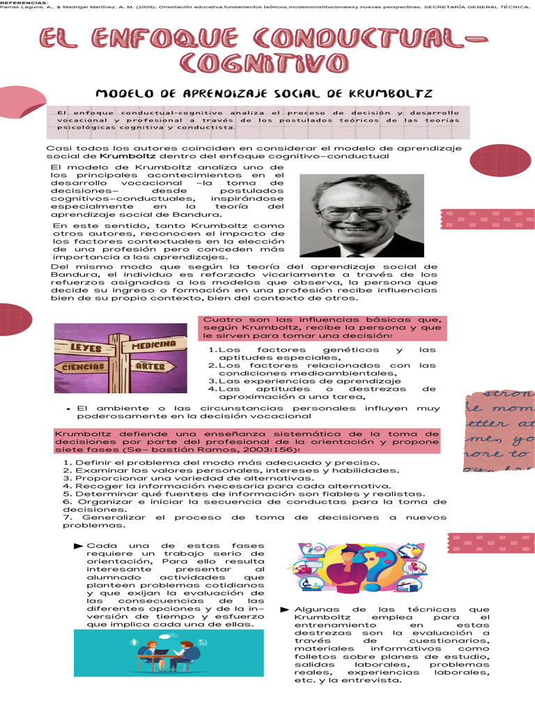 El enfoque conductual-cognitivo | PDF | Aprendizaje | Ciencia cognitiva