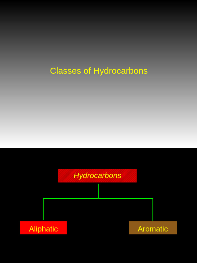 Hydrocarbon Classes & Functional Groups | PDF | Hydrocarbons | Alkene