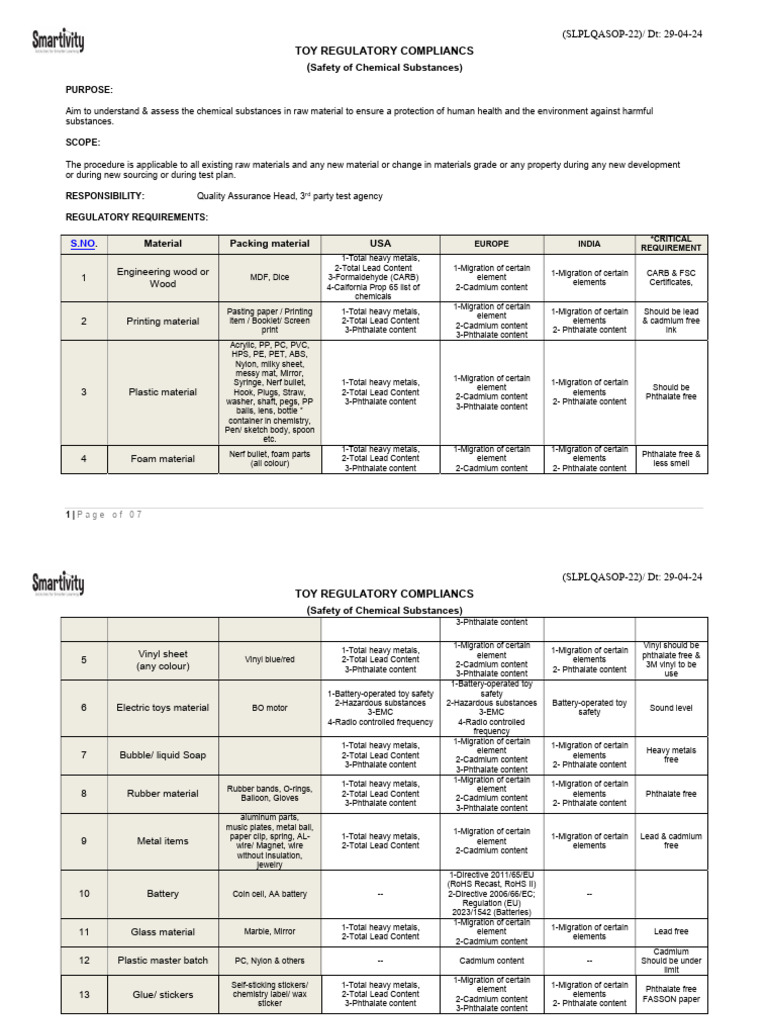 Chemical compliances | PDF | Materials | Chemical Substances