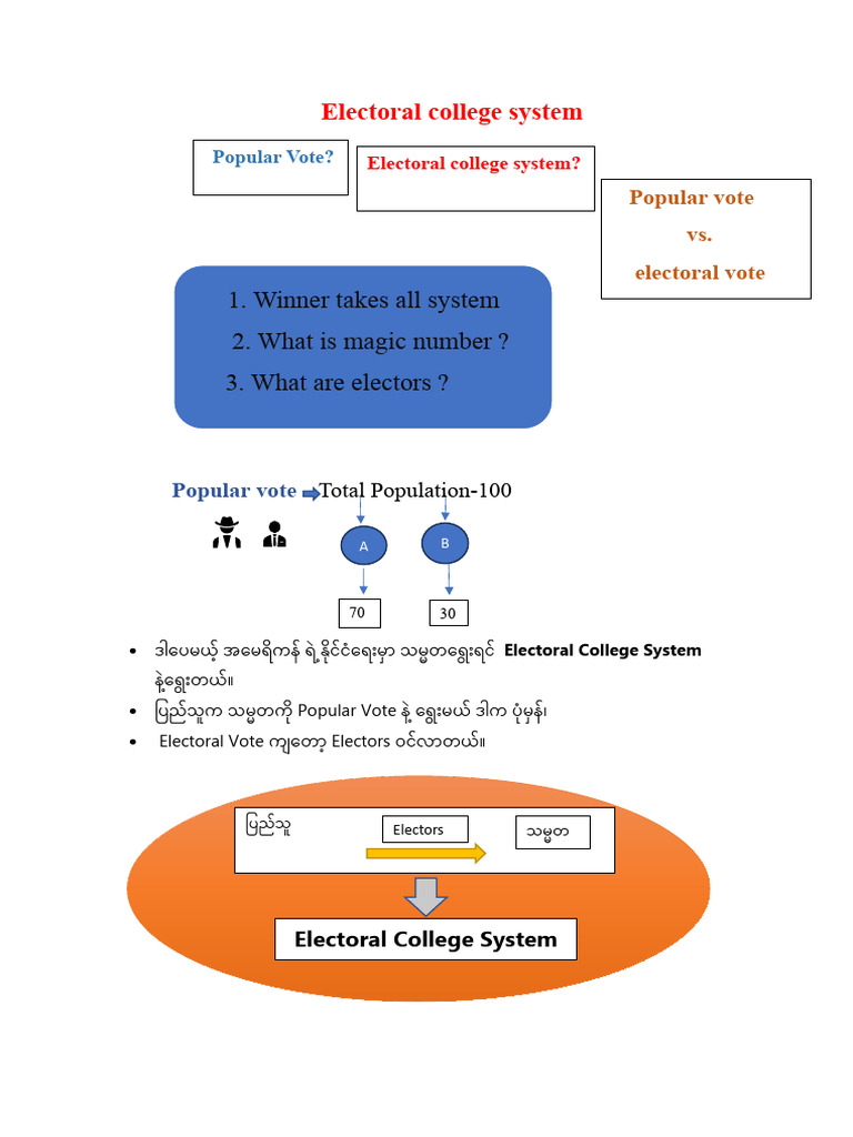 Electoral College System | PDF