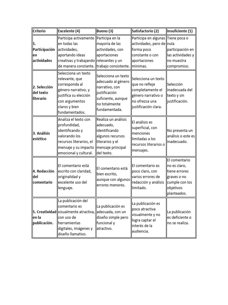 Instrumentos de Evaluaci-N Proyecto 6. Comentario Literario | PDF | Diseño | Blog