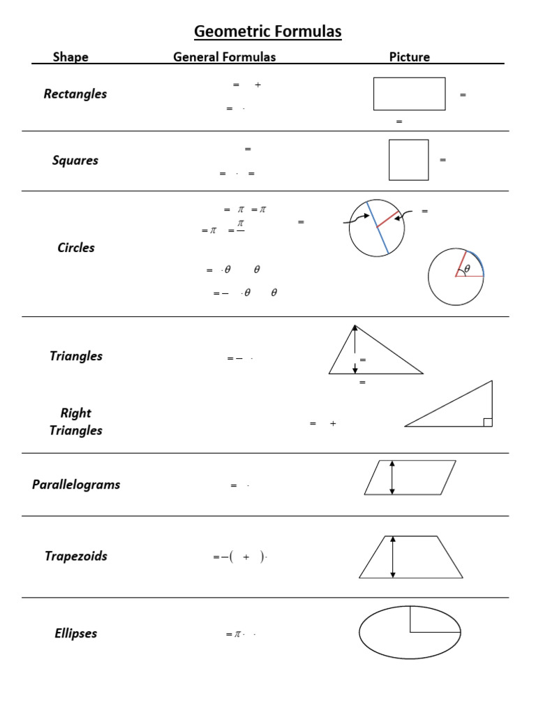 geometric-formulas | PDF | Area | Classical Geometry
