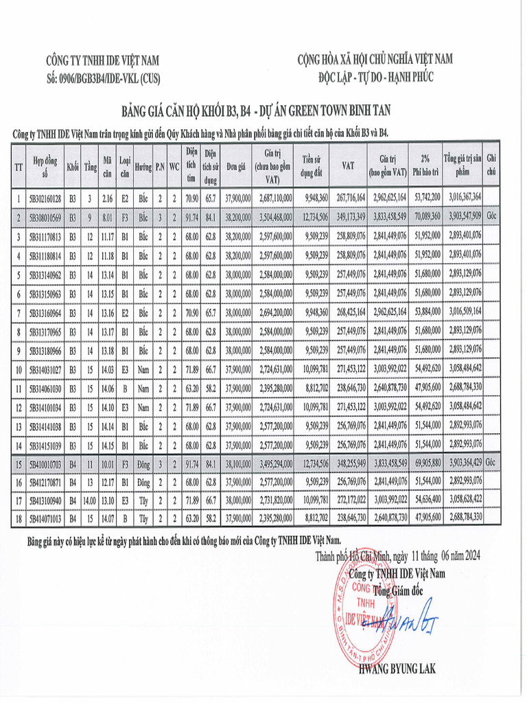 B NG Giá Căn H B1 B3 B4 11.06.2024 | PDF