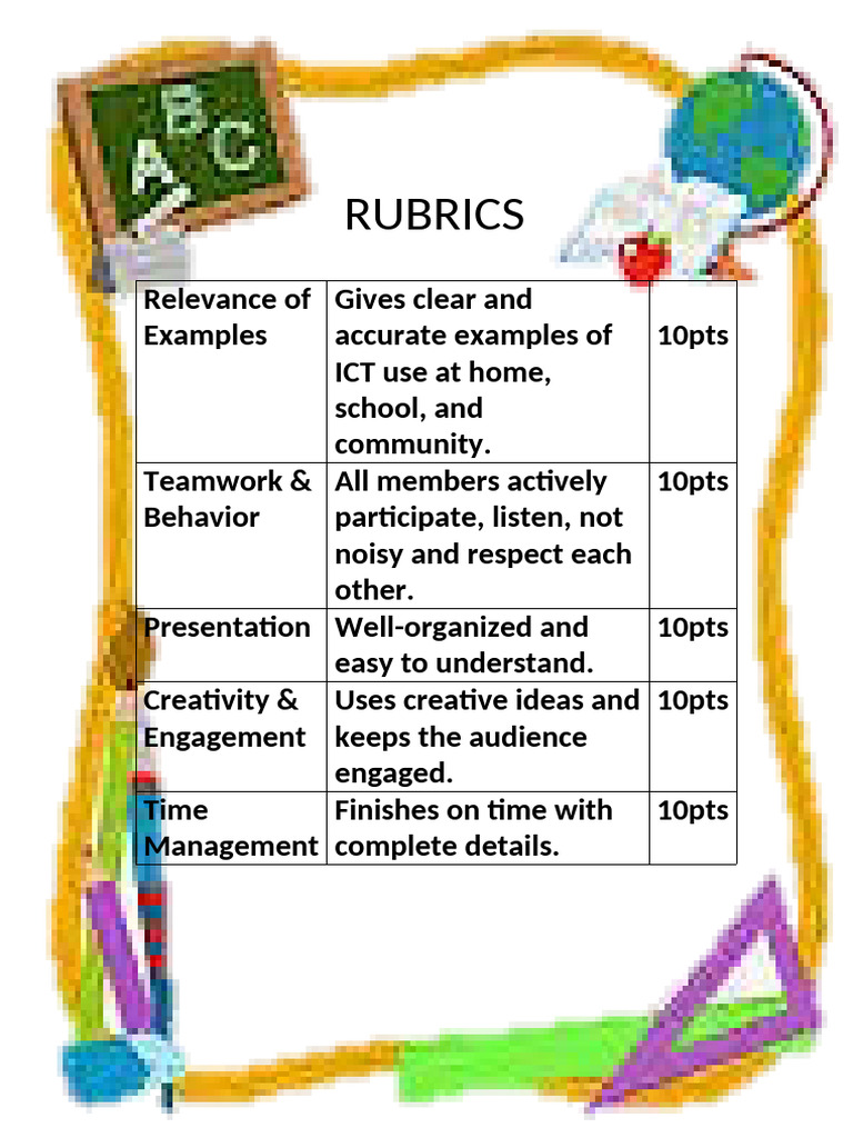 RUBRICS(GROUP aCTIVITY | PDF