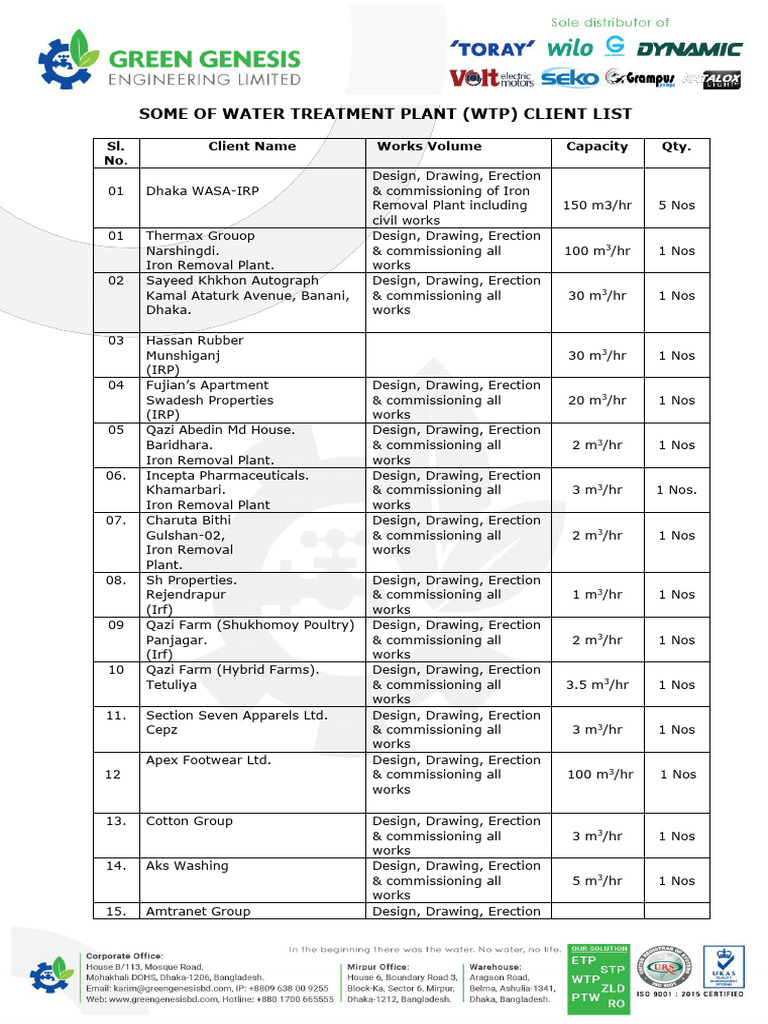 WTP Client list 2024 | PDF | Textiles