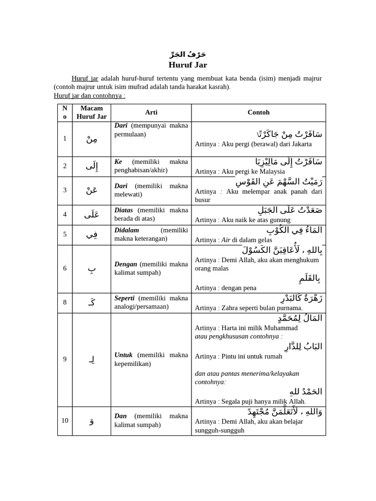 Huruf Jar Dan Dhorfu | PDF