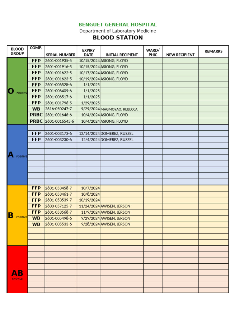 Benguet General Hospital Blood Records | PDF