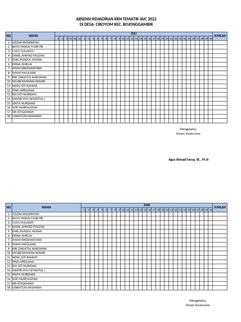 Absensi KKN Tematik IAIC 2022 | PDF