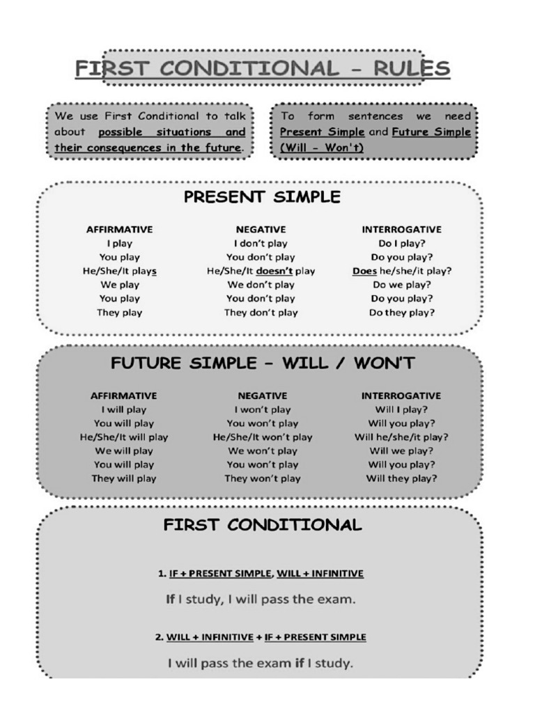 1st Conditionales | PDF