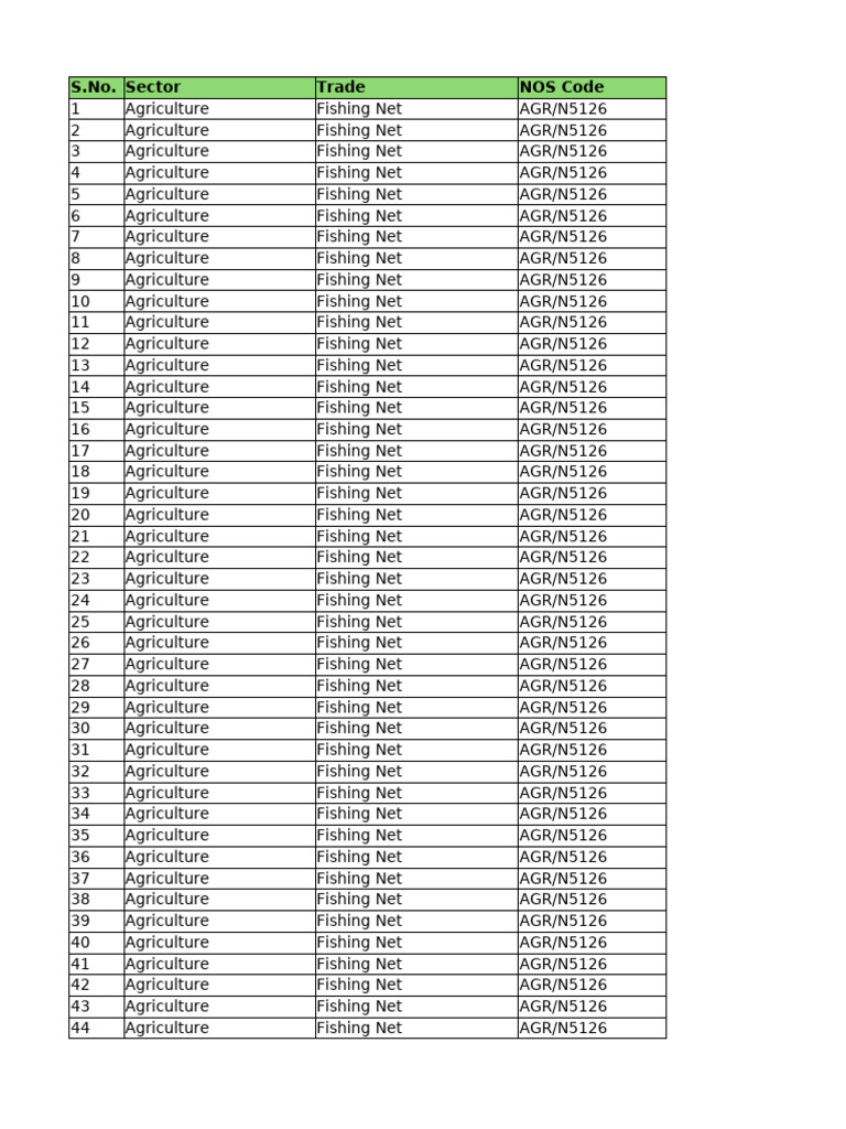 Agriculture Fishing Net Codes List | PDF | Resource Extraction | Agronomy