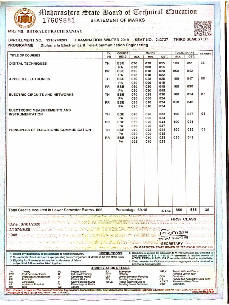 Diploma Marksheet | PDF