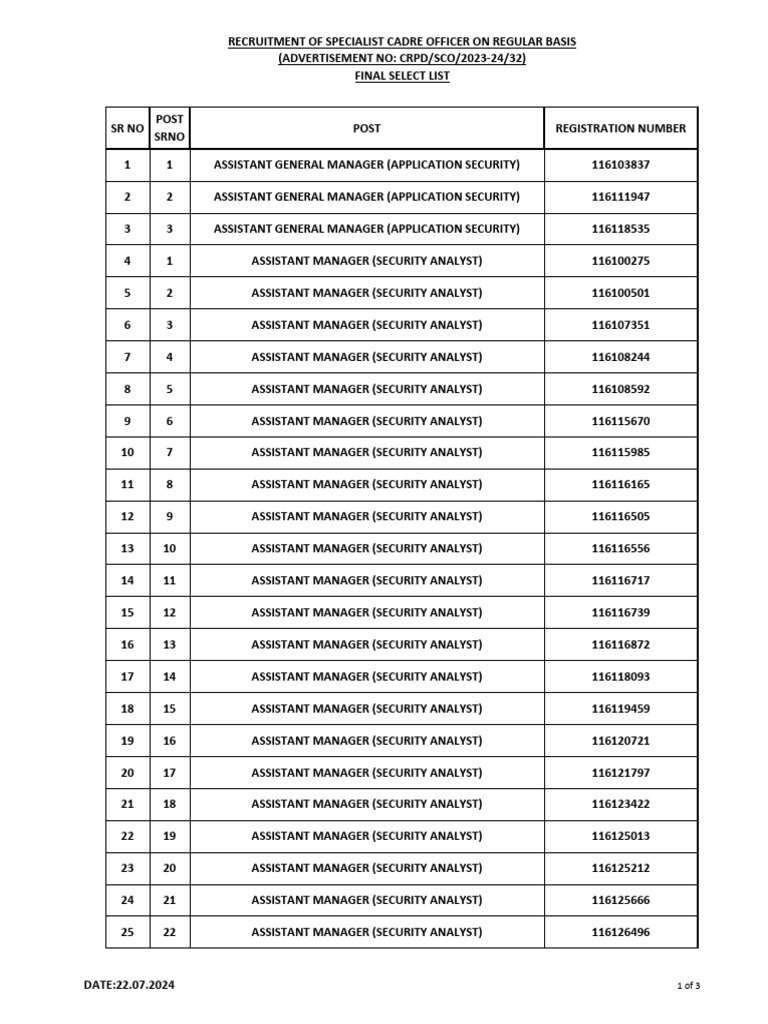 Sco 32 Select List | PDF