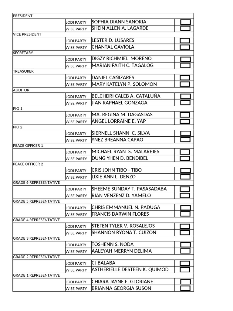 Lodi and Wise Party Officers List | PDF