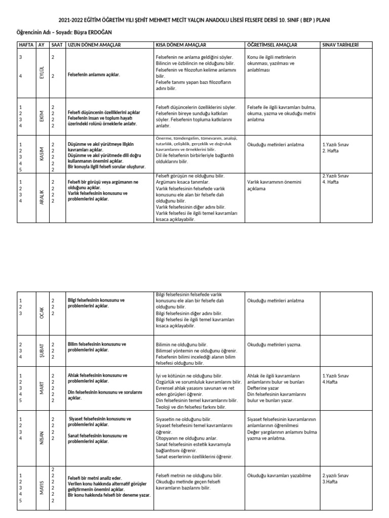 10.Sinif-Felsefe-Dersi-Bireysel-Egitim-Plani-Bep-2021-2022 | PDF