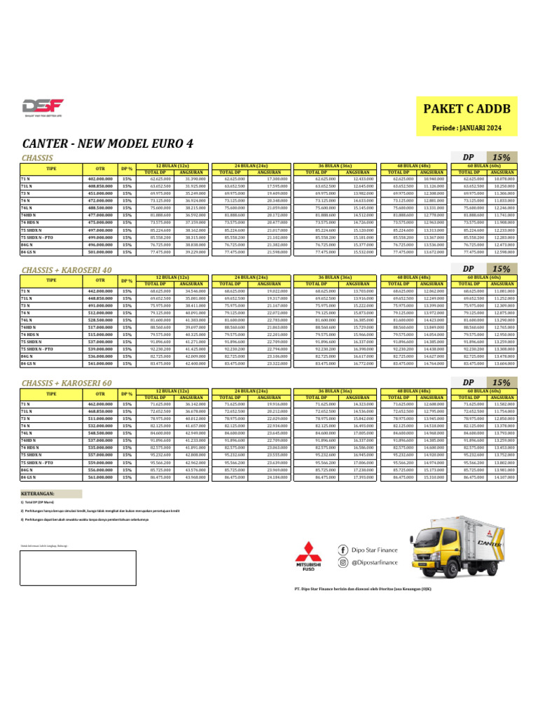 Canter - Paket C Addb Januari 2024 | PDF