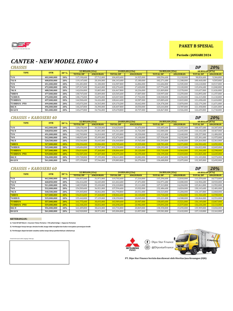 Canter - Paket B Januari 2024 | PDF
