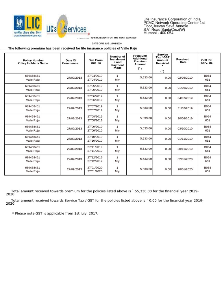 LIC Feb 2020 RAJU | PDF | Microeconomics | Risk