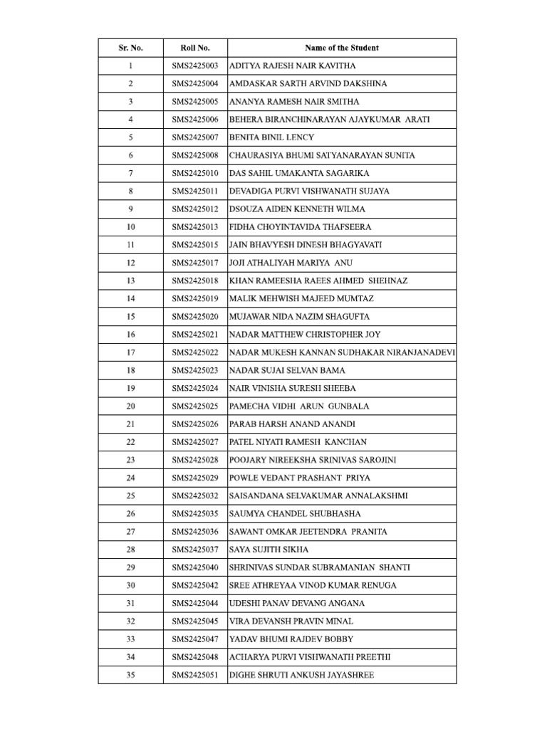 Sybms Sem IV - 2 Credit CC List | PDF