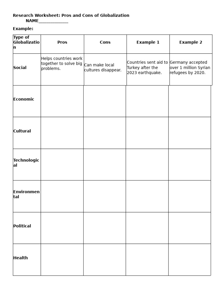 Types of Globalization - Pros and Cons | PDF