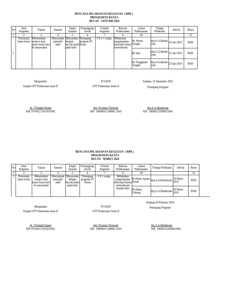 Rpk Bulanan Kusta 2024 | PDF