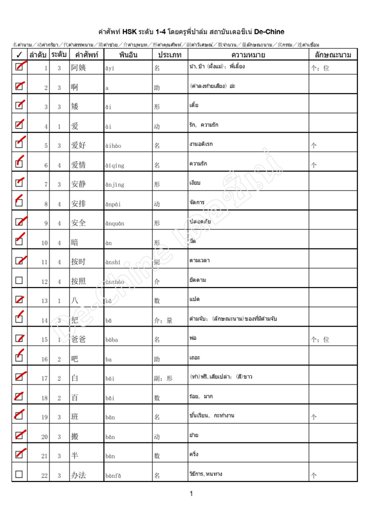 คำศัพท์ HSK1-4 | PDF
