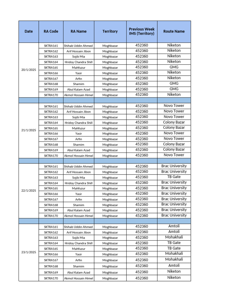 RA Route Plan Moghbazar( 1st Week Jan25) | PDF