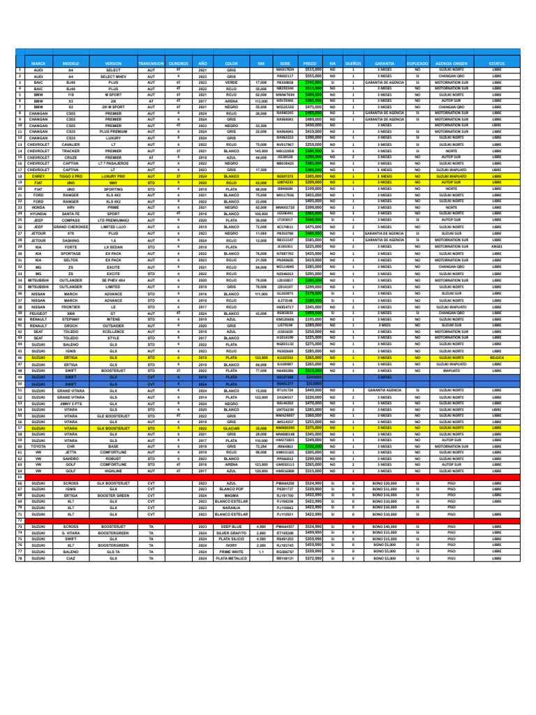 Inv Grupo Palmas - 12.02.25 | PDF | Fabricantes de automóviles de Japón ...