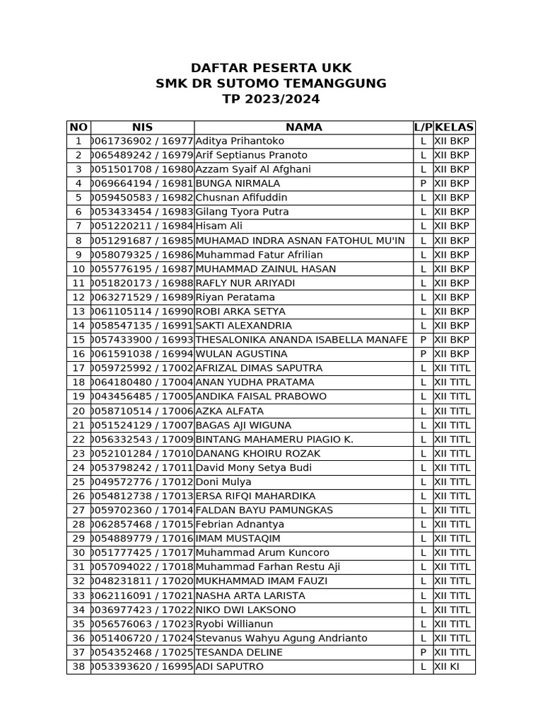 Daftar Peserta UKK 2024 | PDF