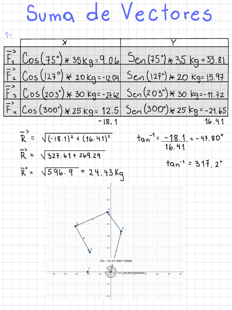 Suma de Vectores | PDF