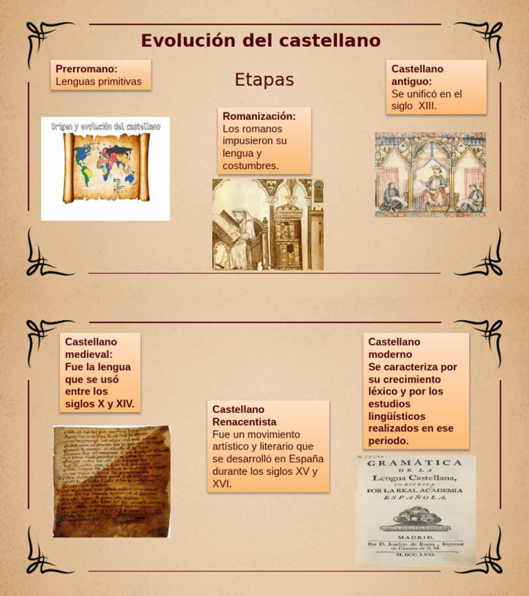 Evolución del castellano | PDF